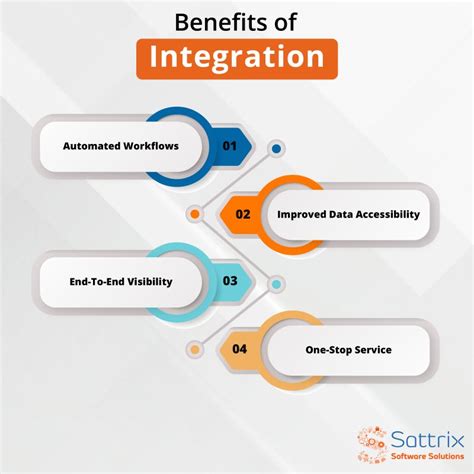 Sattrix Software Solutions On Linkedin Integrationsolutions
