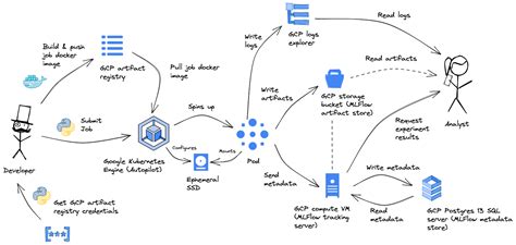 Llm Fine Tuning Challenge At Neurips Xebia