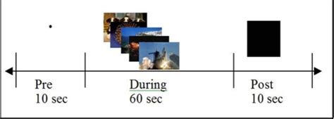 Figure 10 From Mean Of Correlation Method For Optimization Of Affective