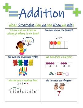 Addition Anchor Chart By Ms Daras Organized Chaos TPT
