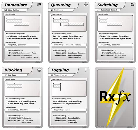 GitHub deanrad rxfx 𝗥𝘅𝑓𝑥 provides type safe framework independent