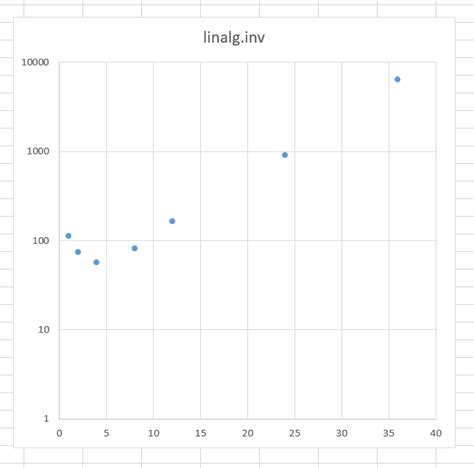 could a server with 64 cores be 100x slower than my laptop by