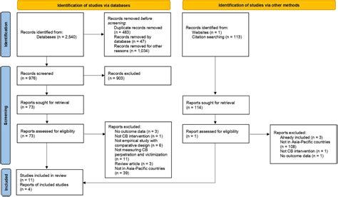 Frontiers A Systematic Review And Meta Analysis Of Interventions To