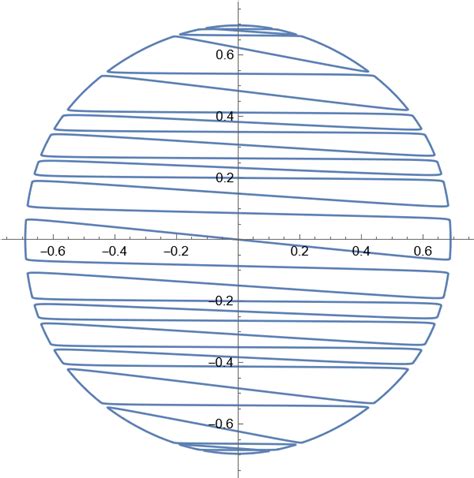 Plotting How Can I Sort A Data In Specific Form For Interpolation