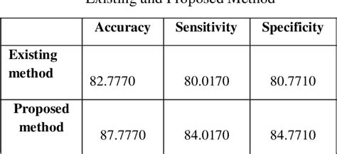 table 1 from fingerprint liveness detection based on feed forward