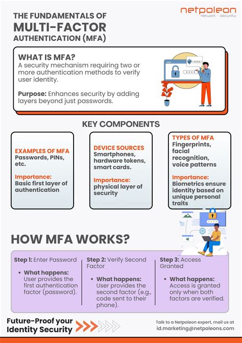 Netpoleon Indonesia On Linkedin Passwords Mfa Identitysecurity Cybersecurity Dataprotection…