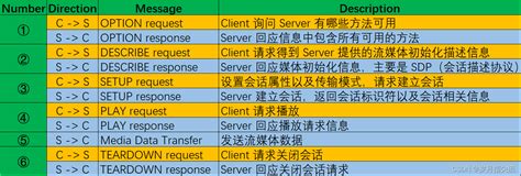 rtsp协议抓包及讲解 vlc rtsp csdn博客