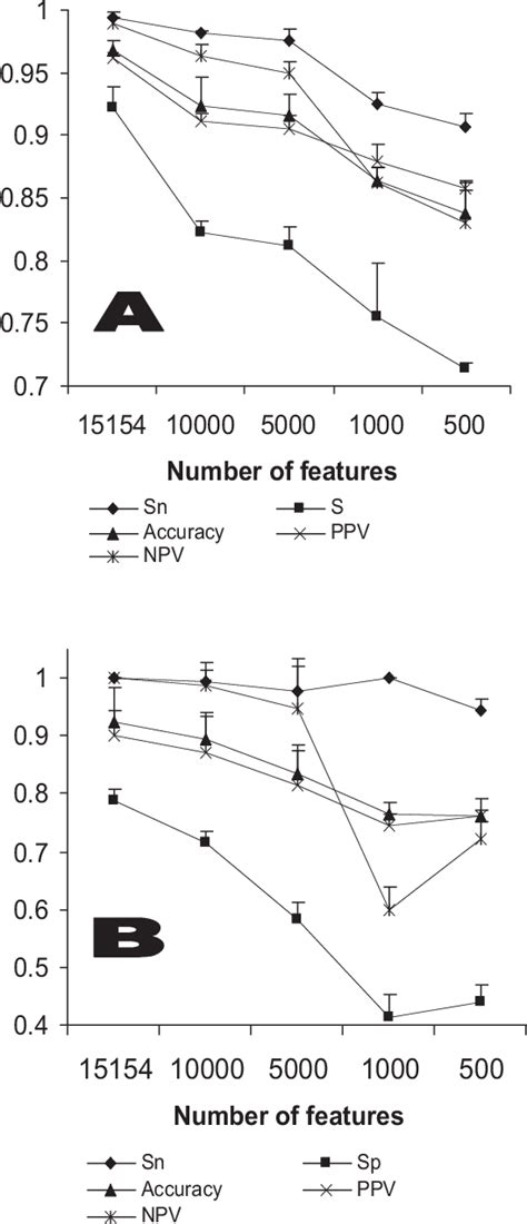 figure 1 from serum proteomic pattern analysis for early cancer