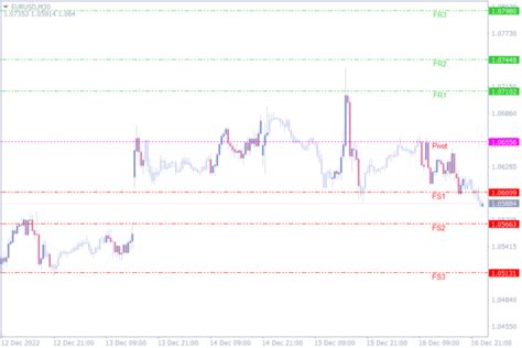 Best Fibonacci Indicators For Mt4 Best Forex Fibonacci Indicators For Mt4