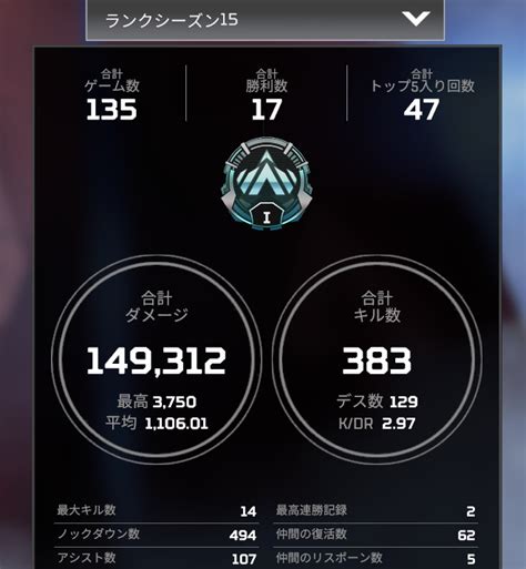 【apex】万年ソロダイヤのワイの戦績がこちら【エーペックス】 エーペックスまとめタイムズ