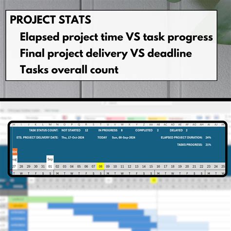 Project Timeline Dynamic Gantt Chart Tool In Excel Etsy