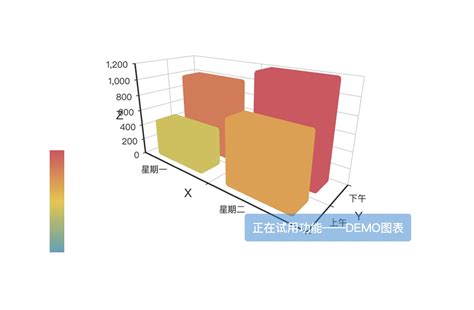 fanruan demo show charts 扩展图表示例 demo show charts 帆软第三方插件仓库