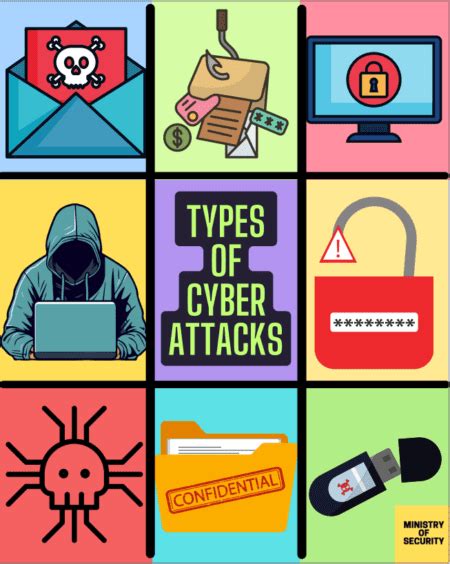 types of cyber attacks bookory