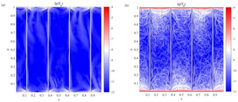 Effect Of Gap Length And Partition Thickness On Thermal Boundary Layer In Thermal Convection