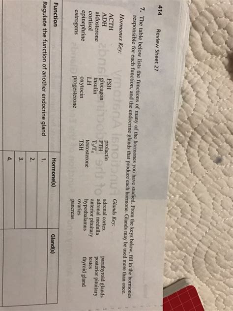 solved the table below lists the functions of many of the
