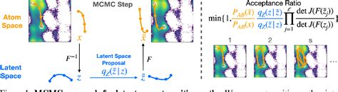 Transition Path Sampling With Boltzmann Generator Based Mcmc Moves Paper And Code Catalyzex