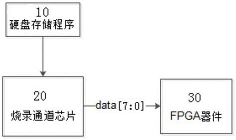 fpga pin loading reuse device and method eureka patsnap
