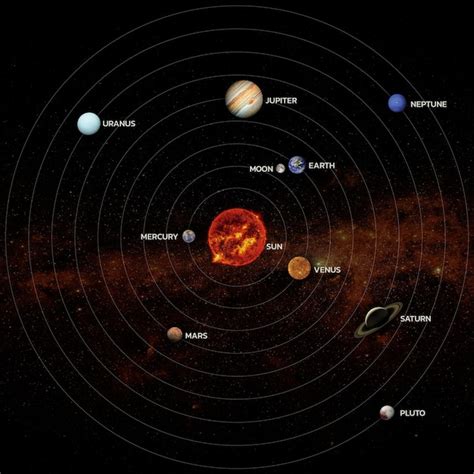 Sistema Solar Sol Mercurio Venus Luna Tierra Marte Júpiter Saturno