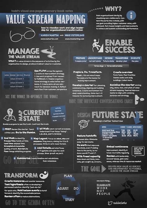 Improve Efficiency With Value Stream Mapping