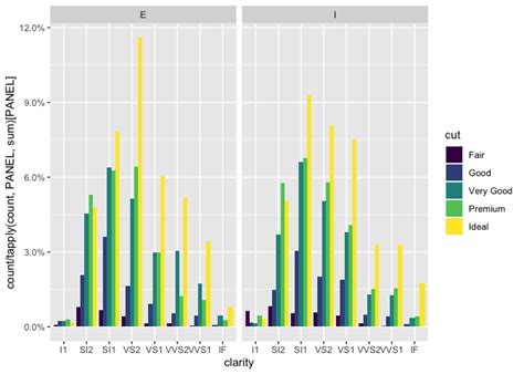 R Ggplot Geombar Plot Percentages By Group And Facetwrap Stack Overflow