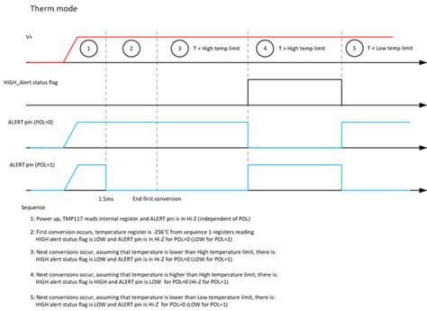 Tmp117 Alert Pin State Before The End Of The First Conversion Sensors Forum Sensors Ti
