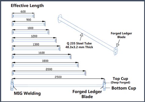 Cuplock Ledger Ascend