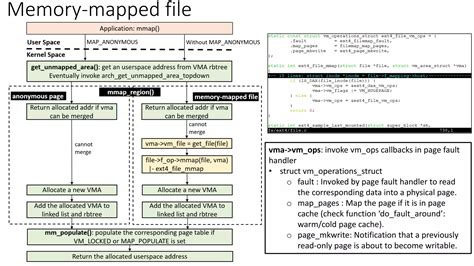 Memory Mapping Implementation Mmap In Linux Kernel Pdf
