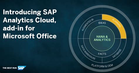 Introducing Sap Analytics Cloud Add In For Micros Sap Community