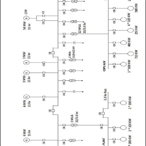 MW PLANT The Generator Data Are Shown In TABLE I Download Scientific Diagram
