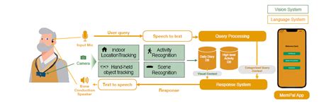 Mempal A Wearable Memory Assistant By Charles R Lightner Generative Ai