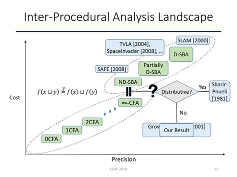 Ravi Mangal Mayur Naik Hongseok Yang Ppt Download