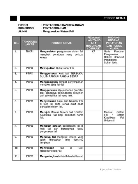 Pengurusan File Pdf
