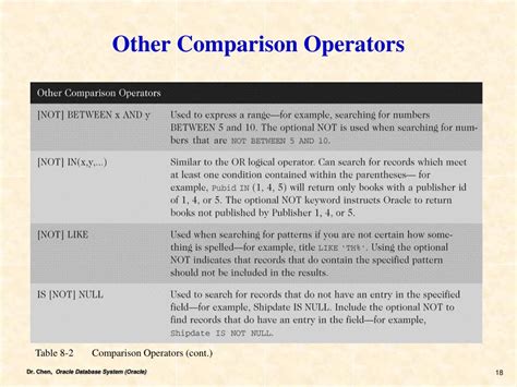 Ppt Chapter 8 Restricting Rows And Sorting Data From A Single Table Powerpoint Presentation