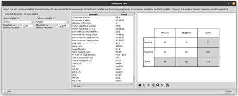 Contingency Table Mapdata 3 17 Documentation