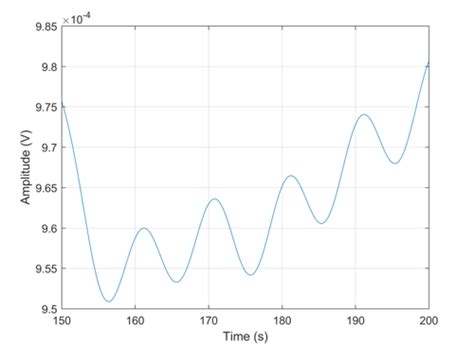 Ultra Narrowband Filtering For Prism Technology Advanced