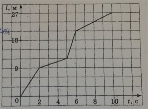 СРОЧНО ПОЖАЛУЙСТА На рисунку наведено графік залежності пройденого тілом шляху від часу Визначте