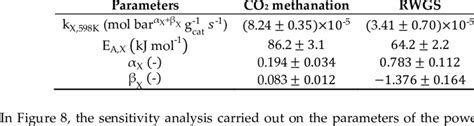 Power Law Expressions Regression Results Download Scientific Diagram
