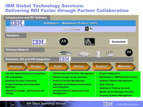 Ppt Field Force Automation Executive Overview Powerpoint Presentation Id 6103300