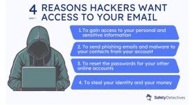 How Do I Know If My Email Has Been Hacked In 2025