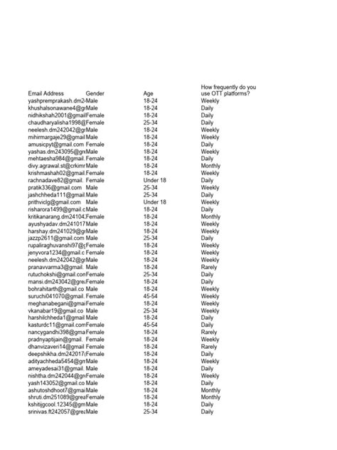 Part 2 Nishtha Sethiadm242044 Vrunda Makwanadm243089 Yash Sarda