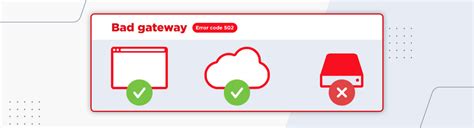 How To Fix A 502 Bad Gateway Error In 6 Easy Ways Vodien Blog