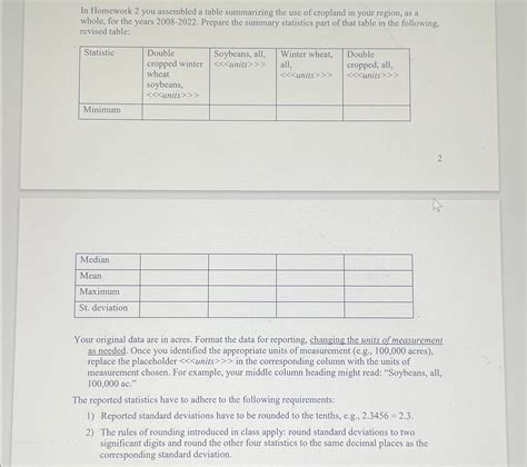 Solved In Homework 2 ﻿you Assembled A Table Summarizing The