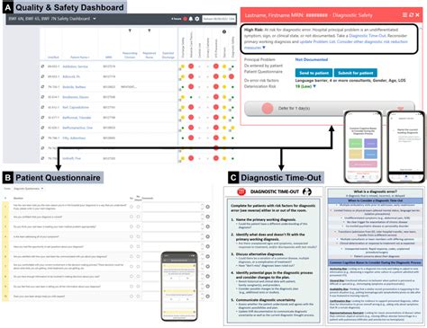 Three Interventions Functioning As An Ehr Integrated System To Improve Download Scientific