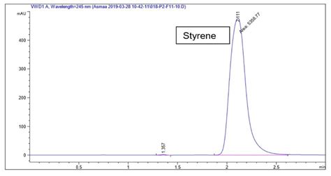 An Insight Into The Growing Concerns Of Styrene Monomer And Poly