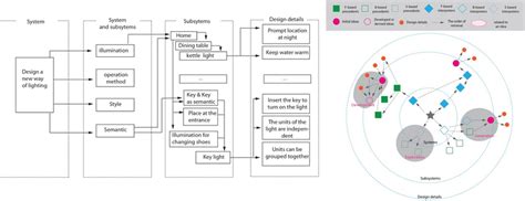 Comparison Of Two Different Visualization Methods Participant A13