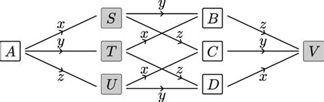Chain Complex Representation Of The Xyz Product Codes The X Y And Z