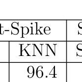 Comparison Of The Network S Performance When Using R Stdp And Stdp