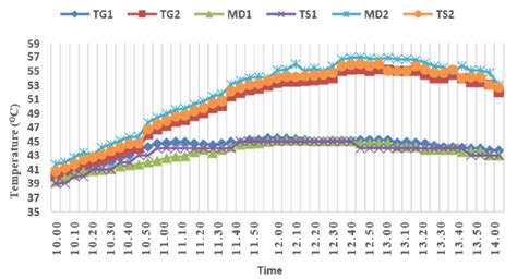 Influence System Cooling Heatsink Cooling Fan Towards Temperature Solar Download Scientific