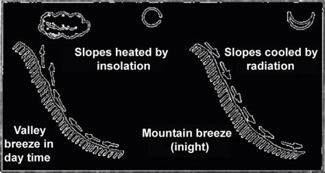 Classification Of Wind Tpoint Tech Classification Of Wind Tpoint Tech