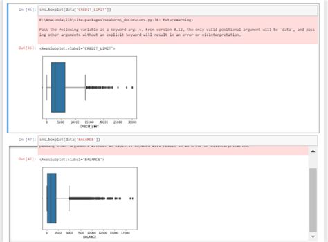 Credit Card Clustering Insight Data Science Society Imi New Delhi